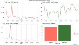 Backyard birds of Rhode Island 2024 – Outlife Expert